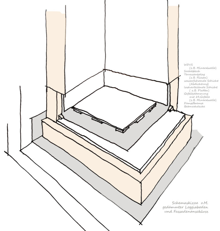 Mit Loggia leben | Der Dämmstoff